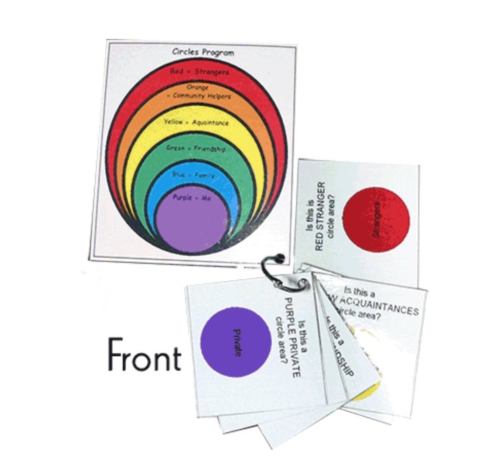 Using Relationship Circles to Understand Social Boundaries