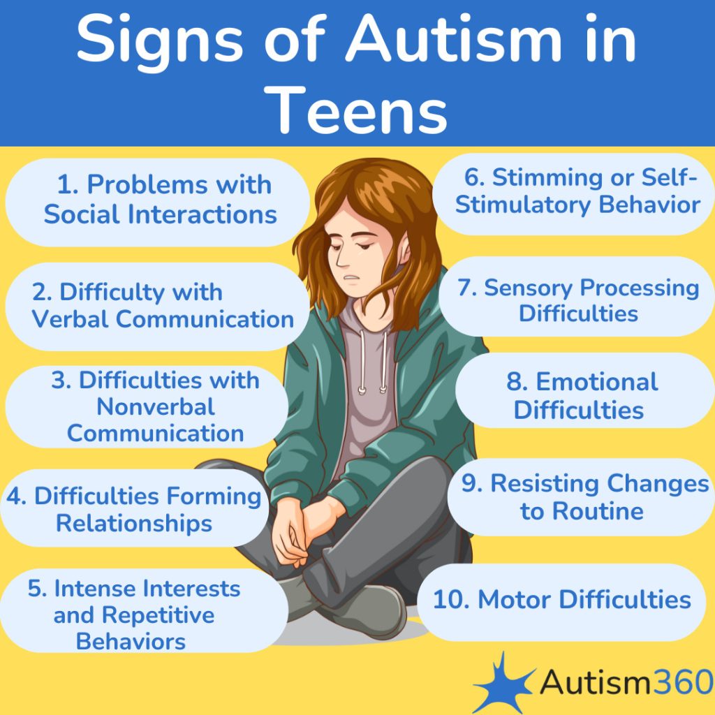 Signs of Autism in Teens | Autism360