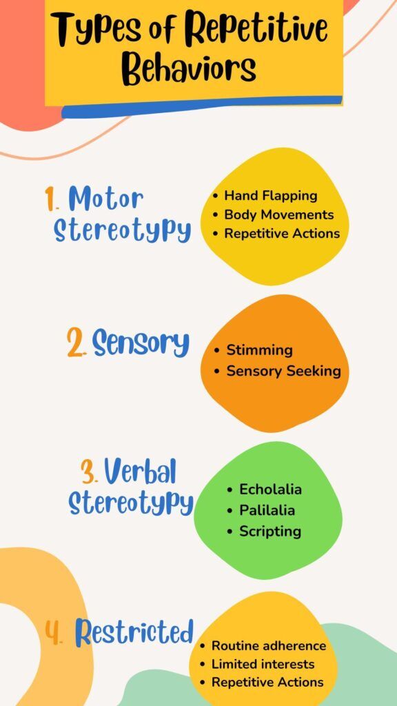 repeating words disorder